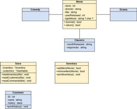 Assignment 4: UML Class Diagram | Visual Paradigm User-Contributed ...